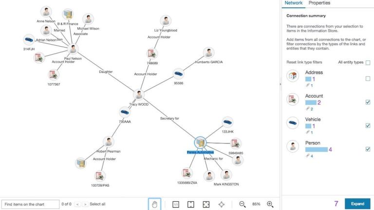 La historia del i2: El software contra la lucha criminal que ahora usa ...